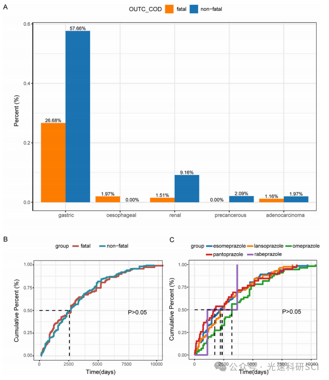 4.4/Q1，FAERS数据库最新文章解读！-CSDN博客