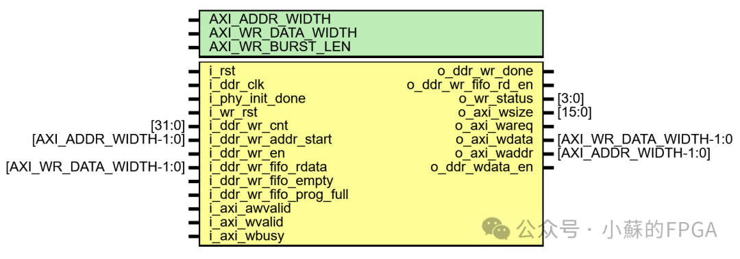 Xilinx DDR4 MIG IP核的AXI接口：FIFO应用-CSDN博客