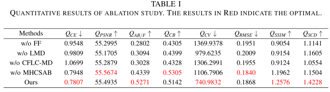 TPAMI 2025| MulFS-CAP:多模态融合与跨模态对齐感知，无注册红外-可见图像融合-CSDN博客