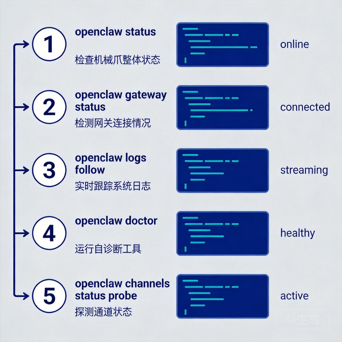 openclaw问题排查_openclaw doctor-CSDN博客