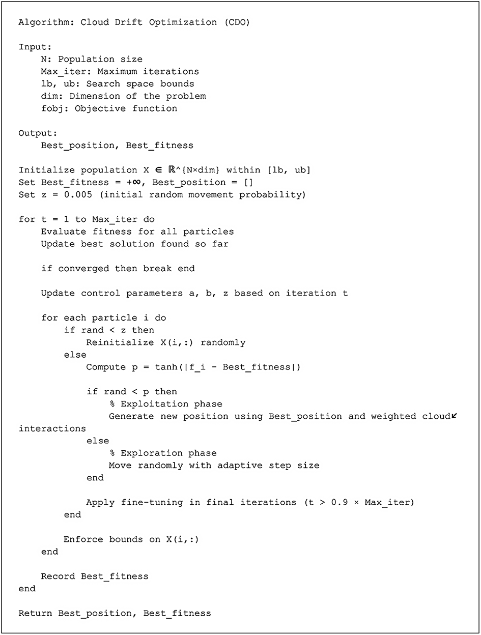 2025年8月SCI-云漂移优化算法Cloud Drift Optimization-附Matlab免费代码-CSDN博客