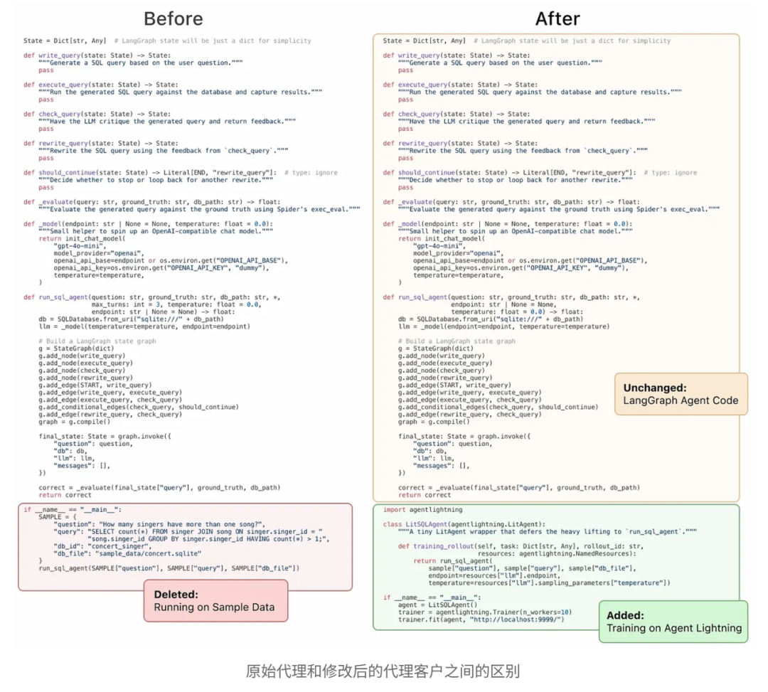 从零开始掌握Agent-Lightning：基于LangGraph的SQL-Agent强化学习实战教程！_鈥孉gent lightning-CSDN博客