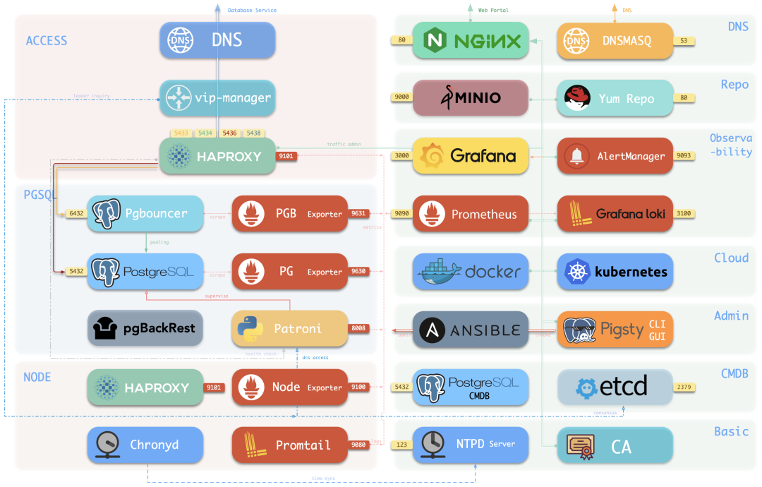 Pigsty_pigsty数据库-CSDN博客
