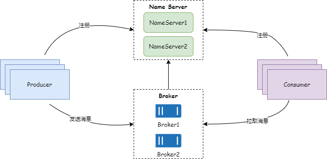 自从系统引入 Disruptor 后，性能起飞！-CSDN博客