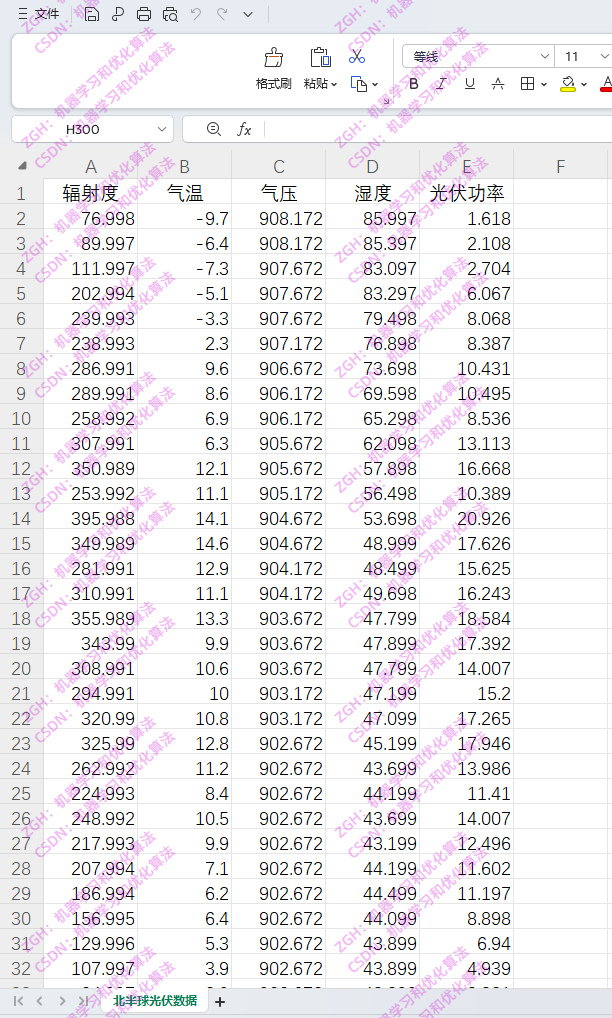Matlab 基于黑翅鸢算法优化卷积神经网络结合支持向量机(BKA-CNN-SVM）的多变量时序预测（多输入单输出）-CSDN博客