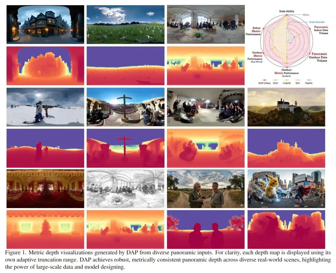 【影石-arXiv25】Depth Any Panoramas：一种用于全景深度估计的基础模型-CSDN博客