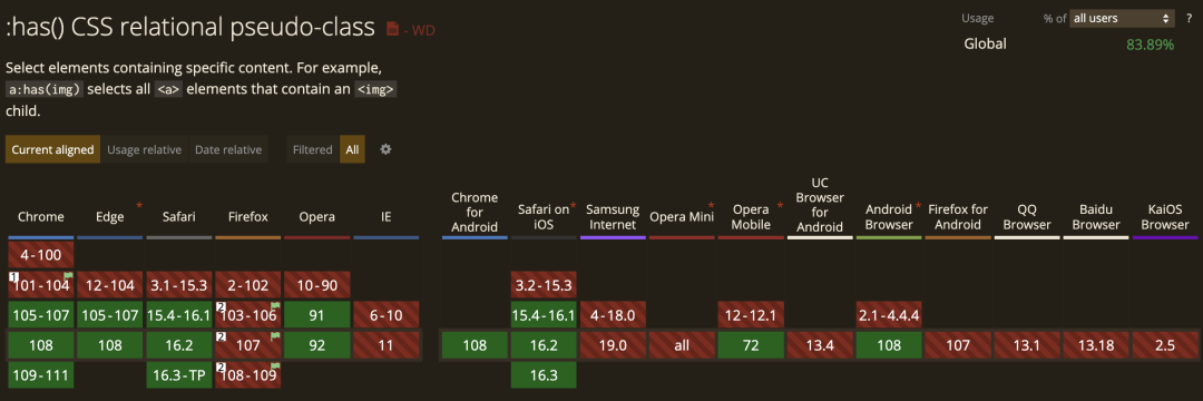整理一个非常强大的 CSS 选择器：has() _css :has-CSDN博客