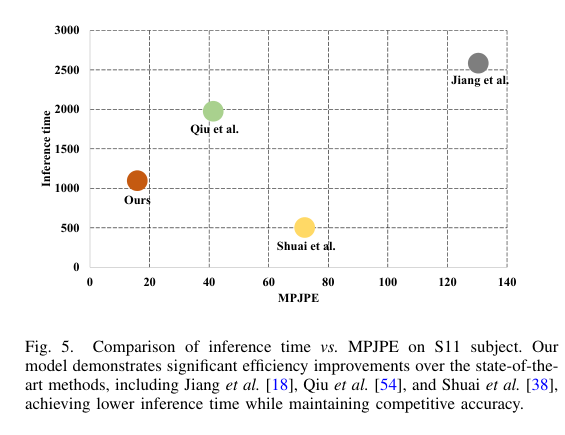 3D姿态估计：DeProPose: Deficiency-Proof 3D Human Pose Estimation via Adaptive Multi-View Fusion-CSDN博客