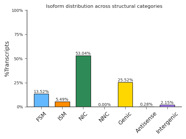 ONT全长转录组-CSDN博客