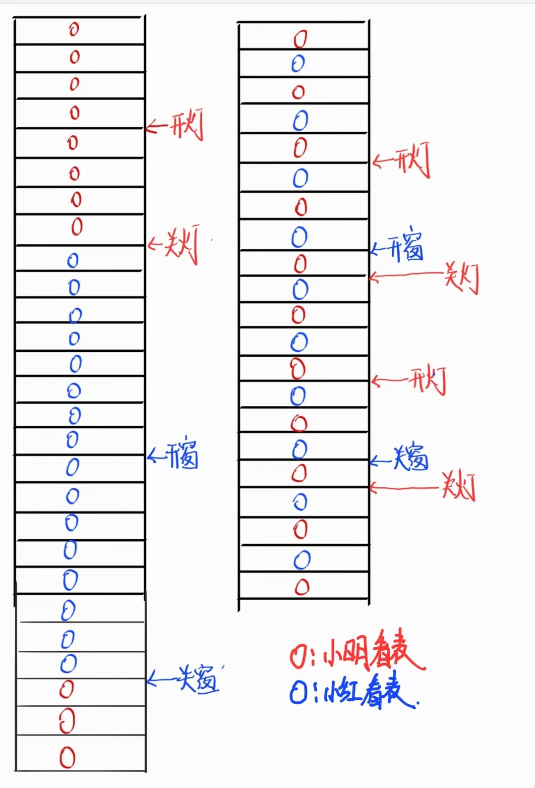 Wokwi模拟器 Esp32无实物入门教程（一）：gpio Pwm 时间片轮询三合一实战esp32实战教程 Csdn博客