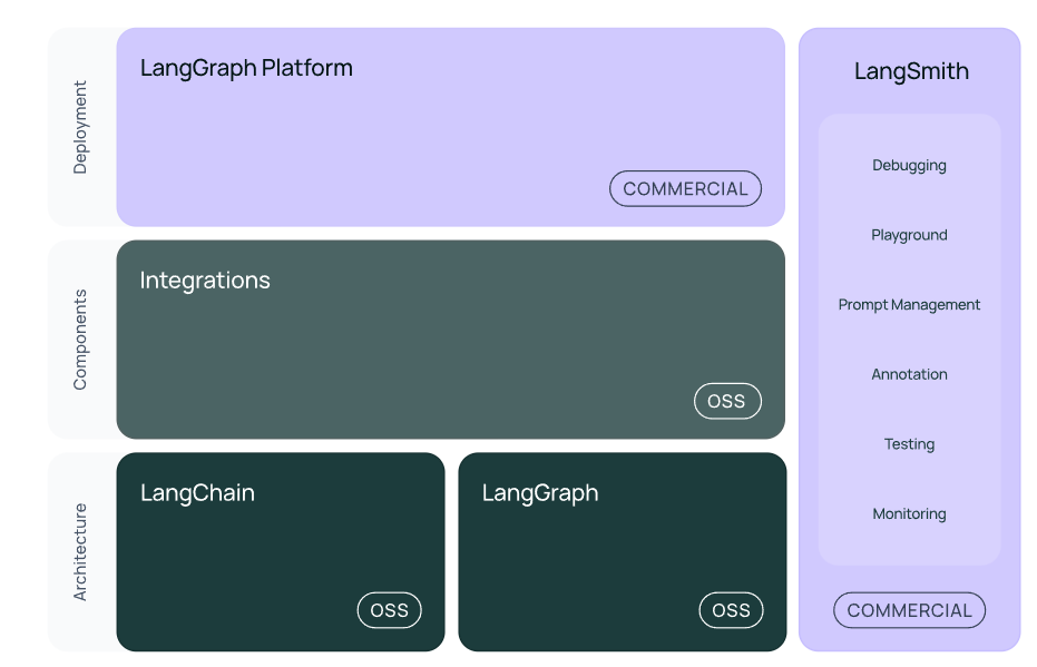 LangChain + DeepSeek 全流程开发详解（附教程）_langchain chatopenai deepseek 参数配置-CSDN博客