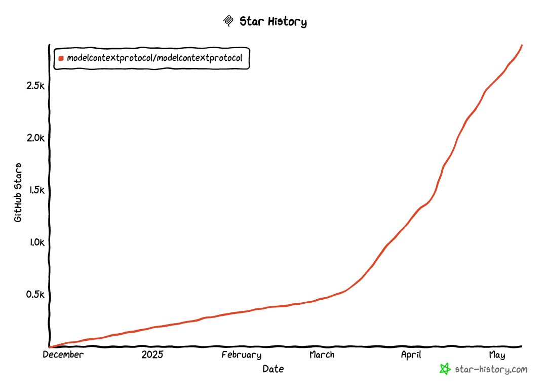 Agent框架协议核心三要素：MCP、A2A与AG-UI解析_a2a私有化-CSDN博客