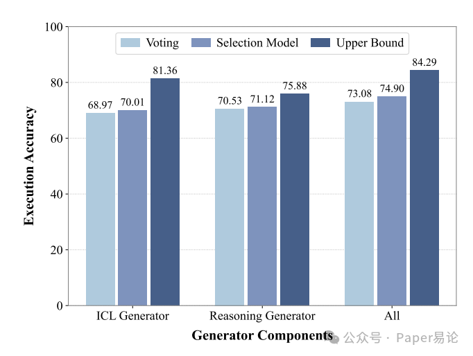 Agentar-Scale-SQL：靠 “多维度算力堆料”，我们把 Text-to-SQL 在 BIRD 榜单干到了81.67%-CSDN博客