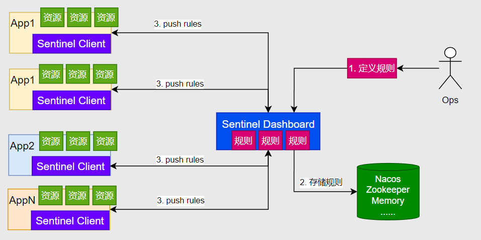 SpringCloud——Sentinel_springcloud sentinel-CSDN博客