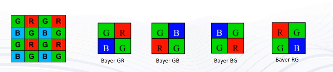 RGB、YUV、Bayer，像素格式到底有什么区别？_工业相机不同像素格式的特点-CSDN博客