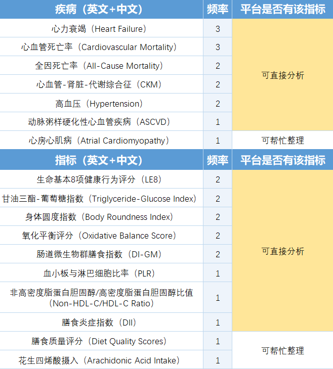 NHANES各科室热点速递：这个超复杂但热门的膳食活微生物，我们已提取好了...-CSDN博客