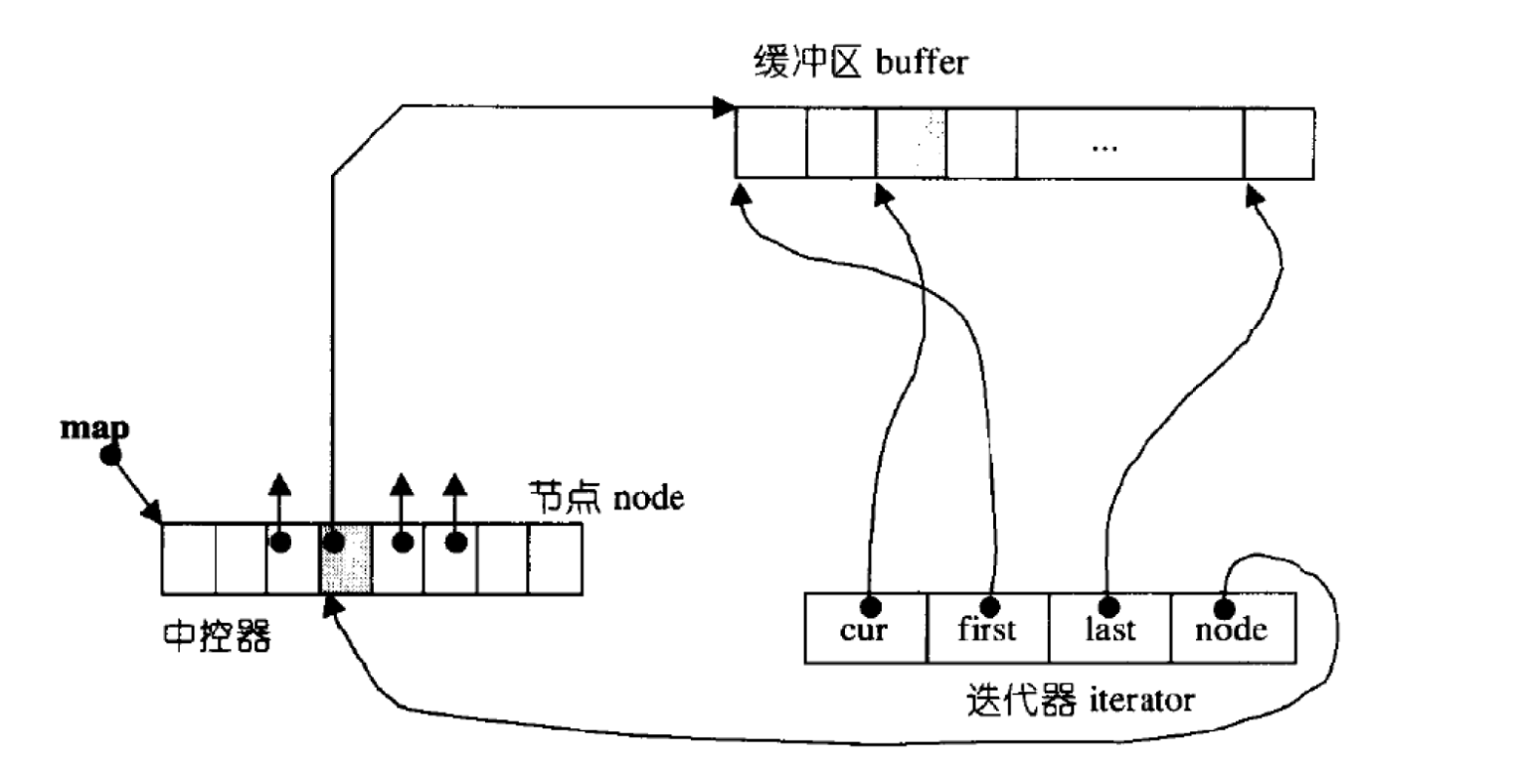 【C++】stack和queue、deque、priority_queue、仿函数-CSDN博客