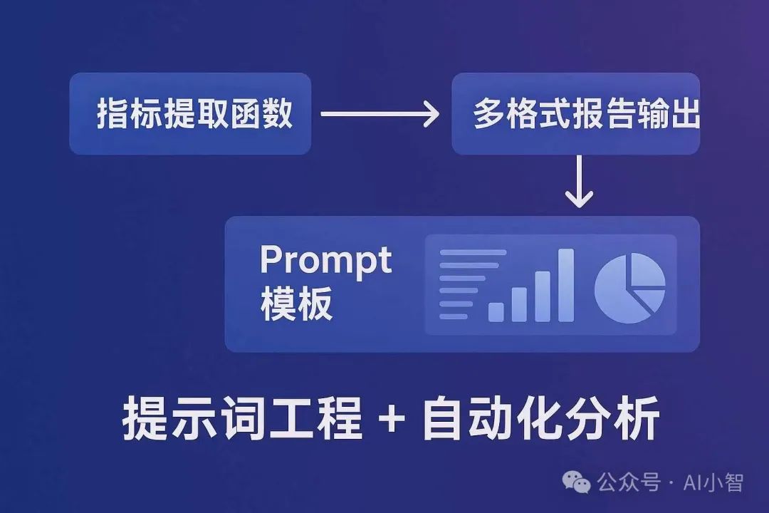 还在手动写数据报告？累不累！本地大模型pandas，分分钟给你生成，效率直接拉满！pandasai调用本地大模型接口 Csdn博客