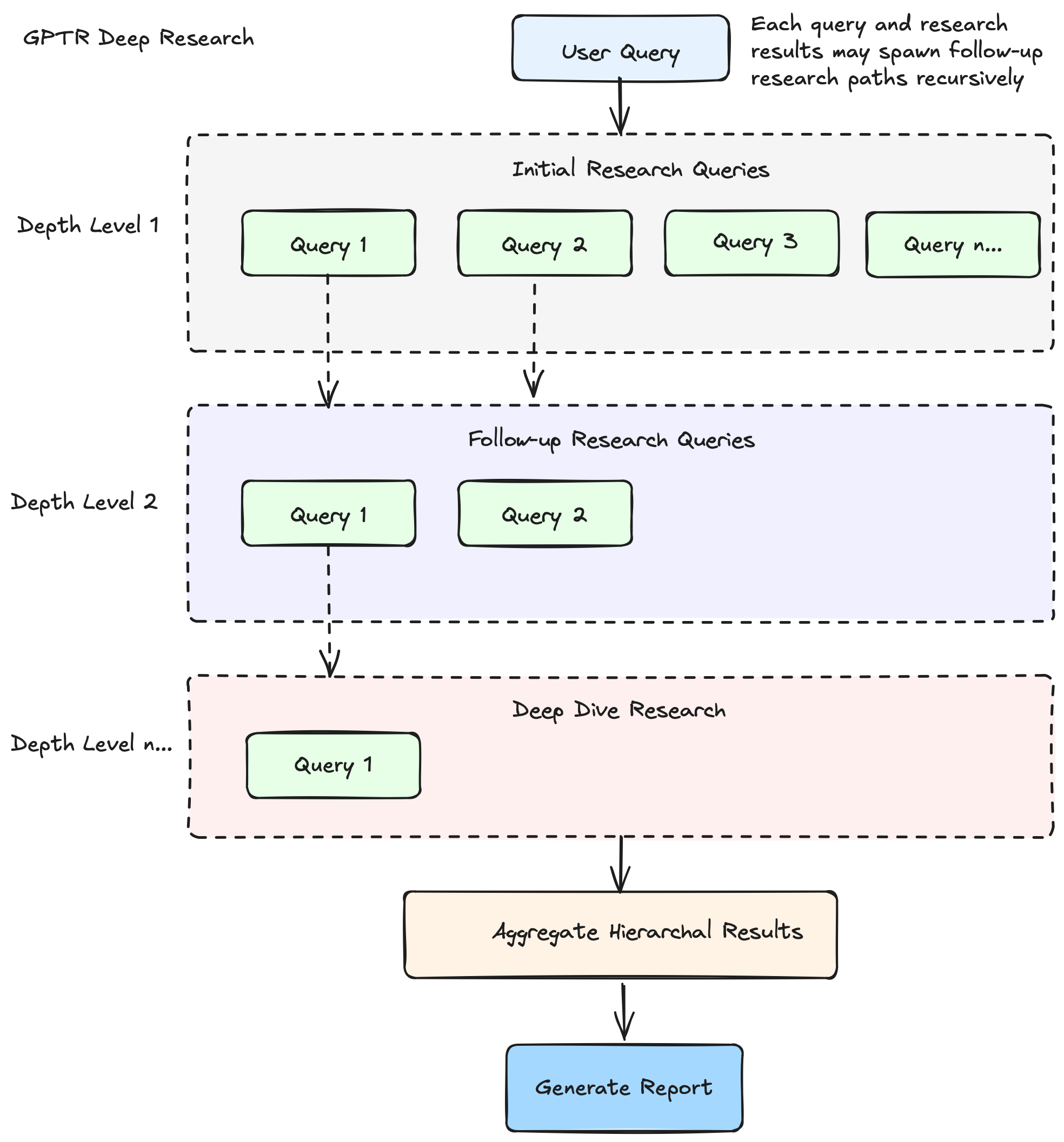AI研究神器升级：GPT Researcher深度研究功能与高级配置详解-CSDN博客