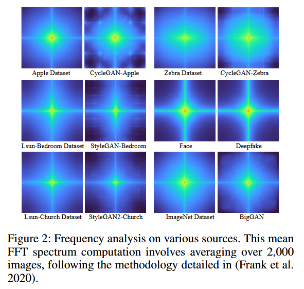 Frequency-Aware Deepfake Detection Improving Generalizability through Frequency Space Learning（频 ...
