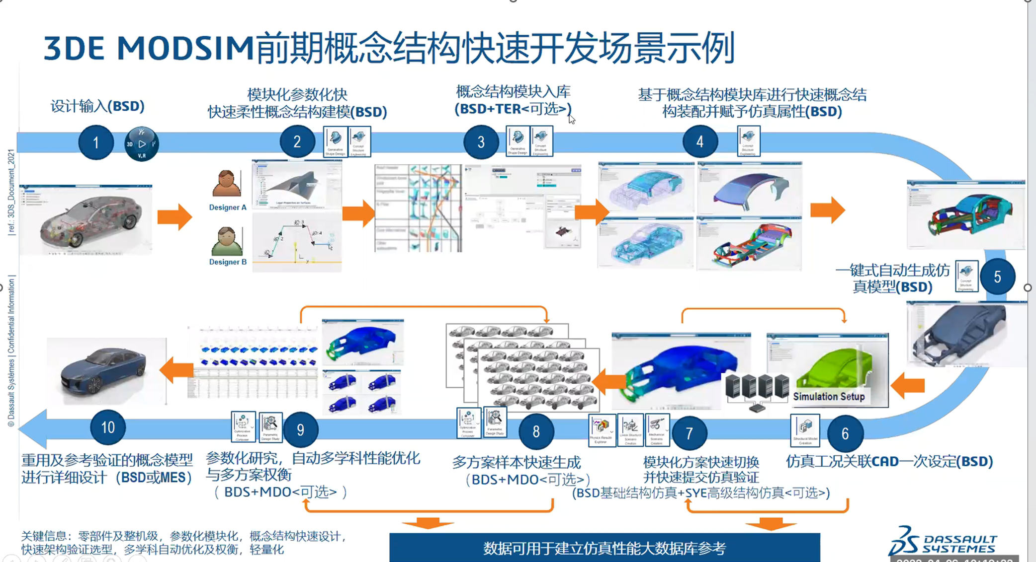 ModSim仿真技术如何重塑产品开发？——来自ModSim平台的深度解析-CSDN博客