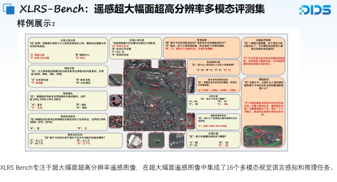 CVPR 2025亮点！超大幅面遥感多模态大模型评测训练，成果炸裂！_xlrs-bench-CSDN博客
