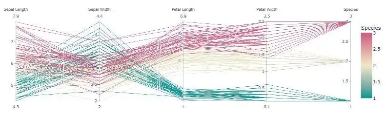 使用 Plotly 创建 60+ 令人惊叹的交互式图表、地图_plotly可视化地图-CSDN博客