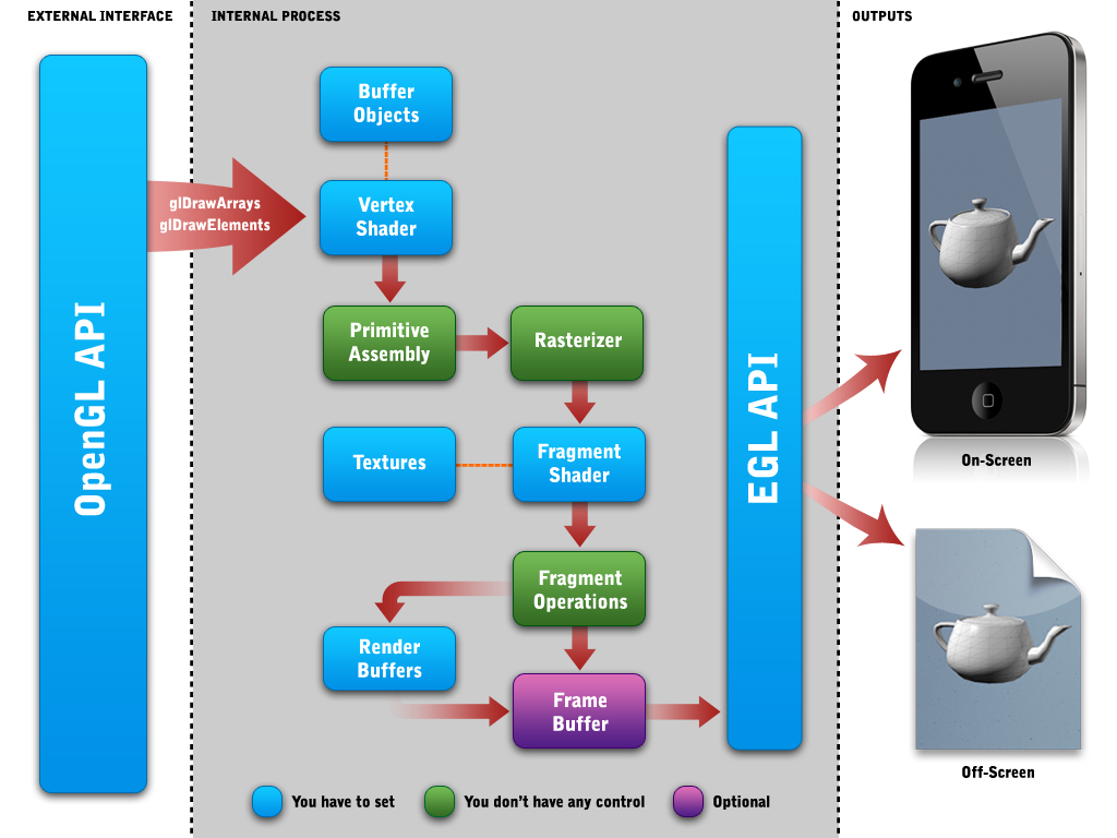 WebGL和OpenGL之间的差异，谁是最后赢家，其实和应用有关联！-CSDN博客