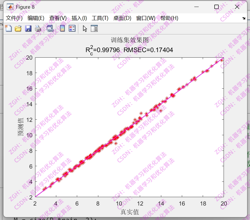 【原创】基于NRBO-SVR+SHAP可解释性分析的回归预测 Matlab代码(多输入单输出)_svr回归分析得到的各特征权重指标可以通过计算shap值解释吗-CSDN博客