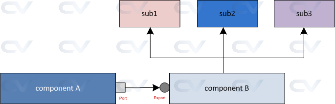 uvm-tlm-analysis-port_uvm analysis port-CSDN博客