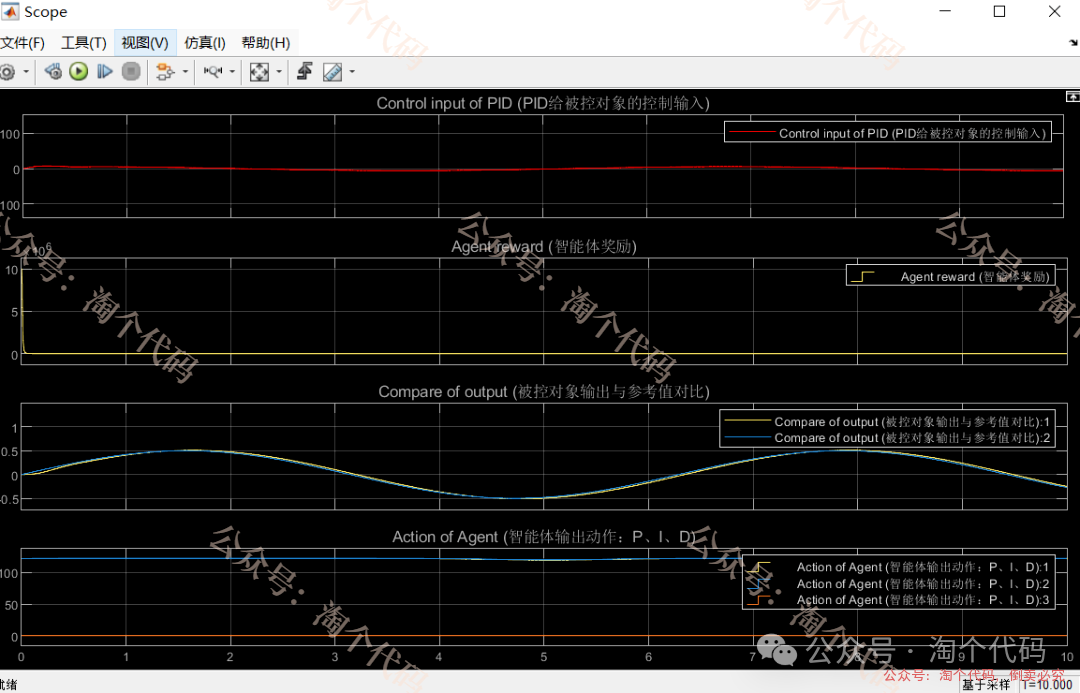 强化学习（DDPG）优化PID_ddpg-pid-CSDN博客