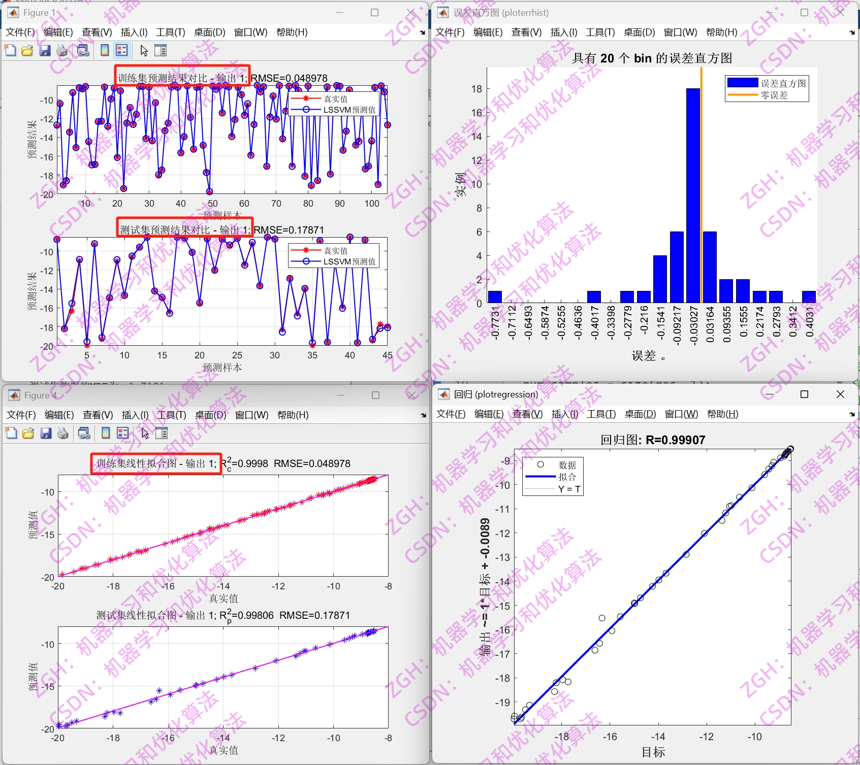 Matlab 基于LSSVM+NSGAII多目标优化算法的工艺参数优化【三目标】_matlab 工艺参数优化-CSDN博客