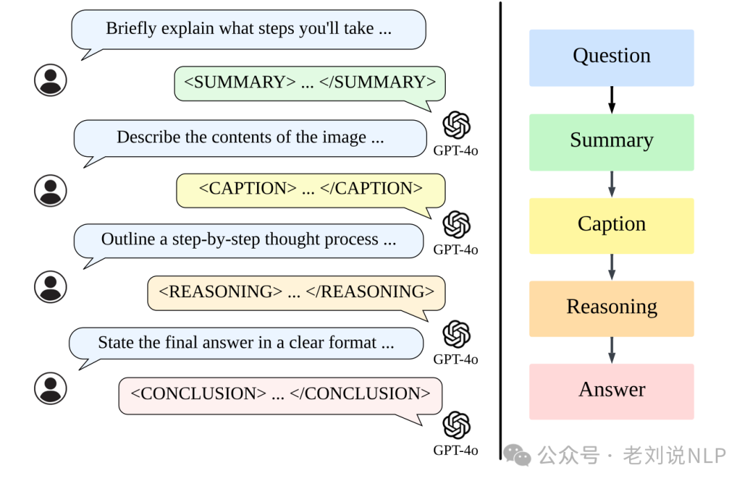 使用LLM进行标书写作简单开源项目及openai O1实现思路再索引_ai写标书 开源-CSDN博客