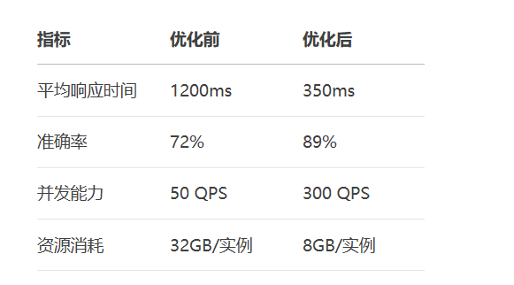 企业级知识库问答系统实战：从架构到部署的完整指南，大模型入门_架构_黑客Zion-北京朝阳AI社区