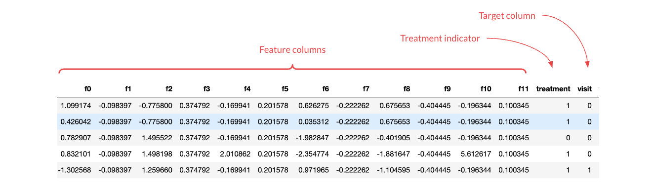 译 | 基于树模型的uplift模型实践案例（入门可看）_uplift树模型-CSDN博客