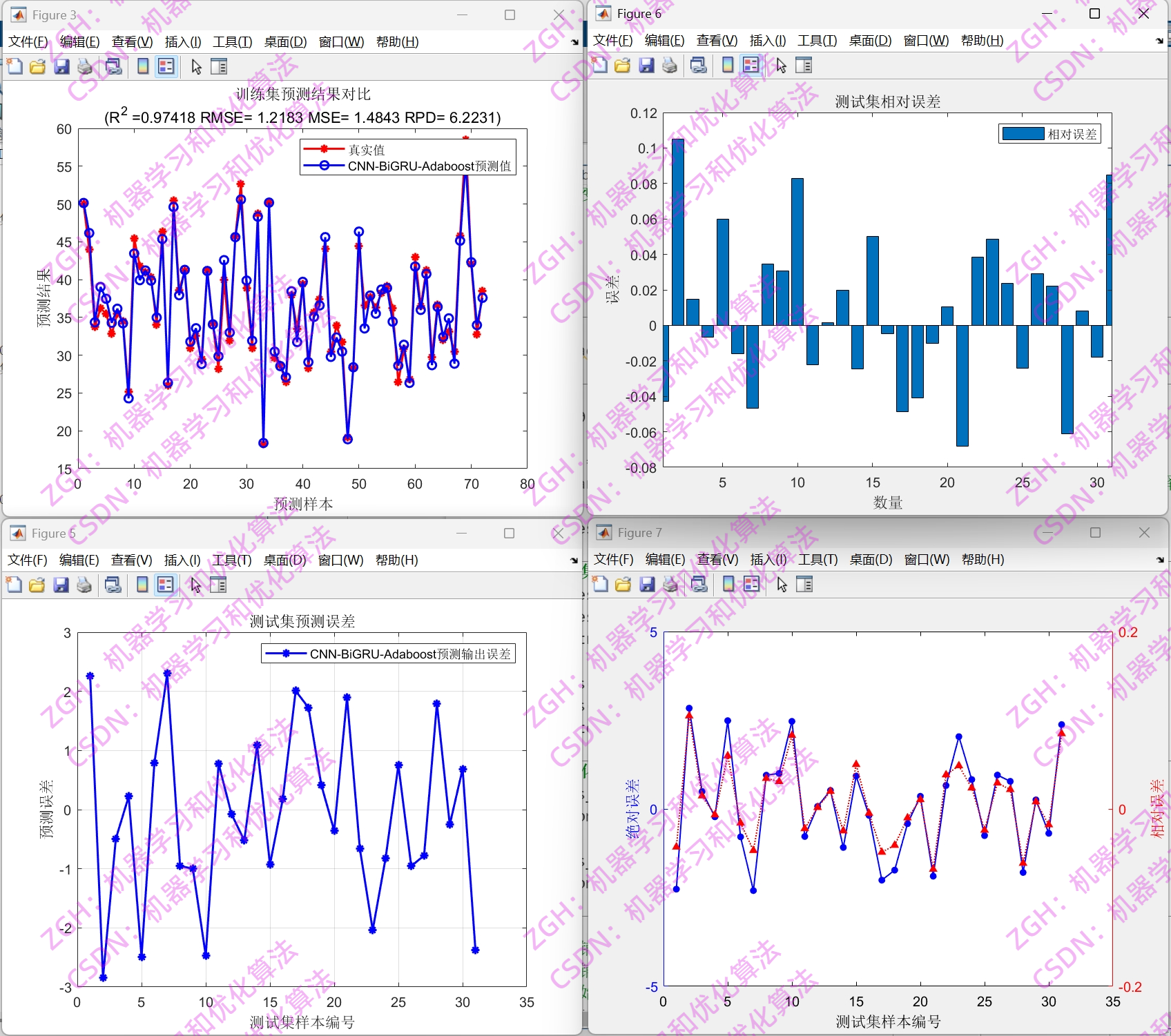 Matlab 基于CNN-BiGRU-Adaboost的数据多变量回归预测(多输入单输出)-CSDN博客