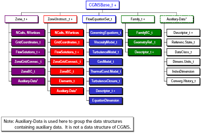 CGNS资料_cgns openfoam-CSDN博客