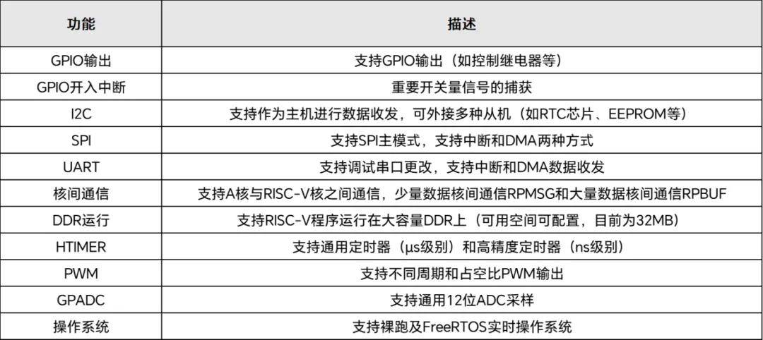 智能配电新纪元：基于飞凌嵌入式T536核心板的DTU解决方案 _t536 实时核-CSDN博客