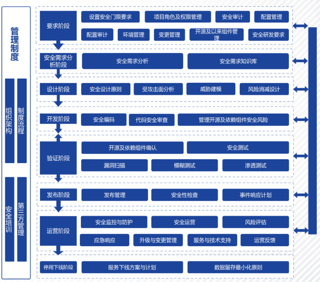 2025带你看清DevSecOps的发展背景、现状及未来趋势和最佳实践_devsecops gartner-CSDN博客