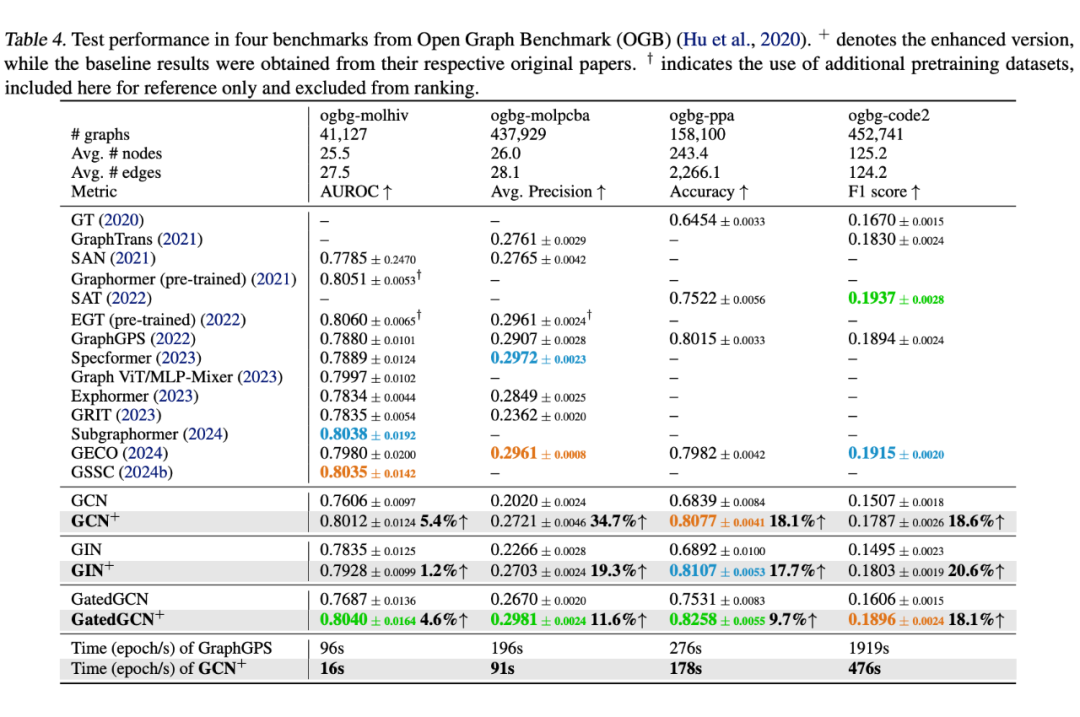 ICML 2025 | 不靠复杂架构，经典GNN再证图级任务强基线地位-CSDN博客