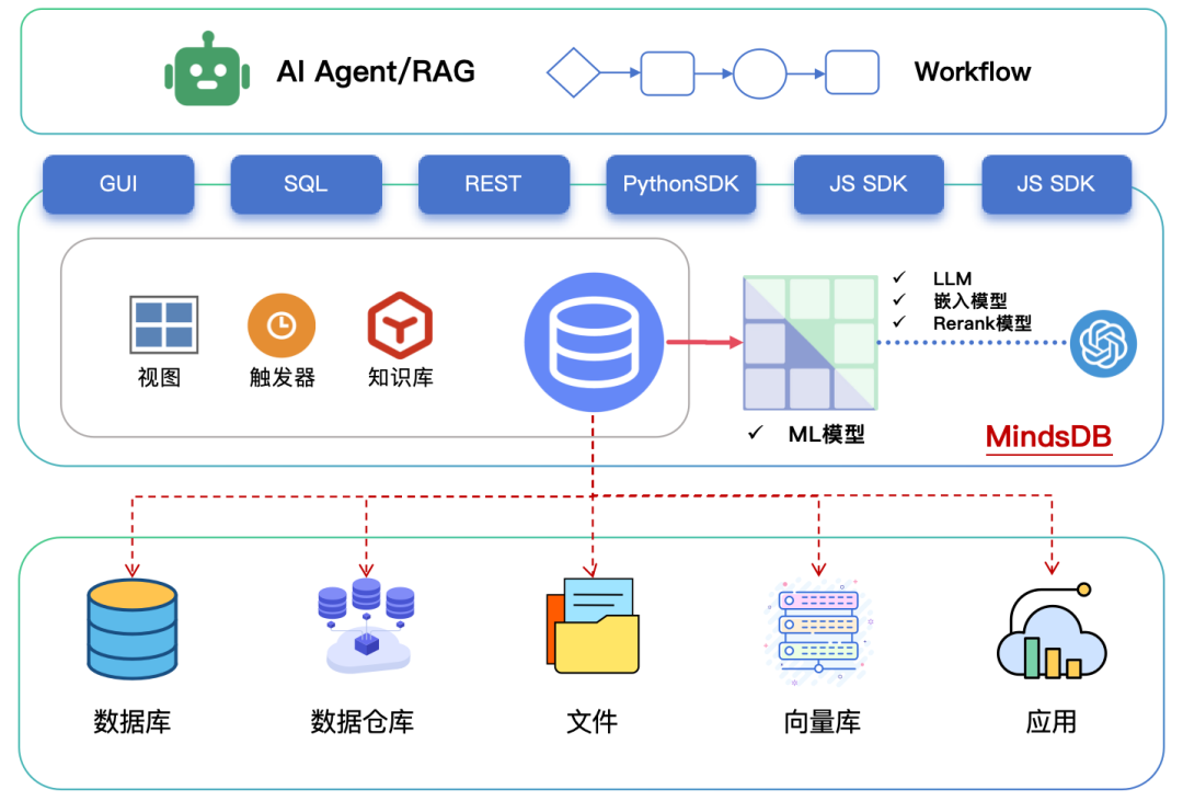 企业级AI数据统一入口构建：详解Github 35K+项目，支持MCP_mindsdb github-CSDN博客