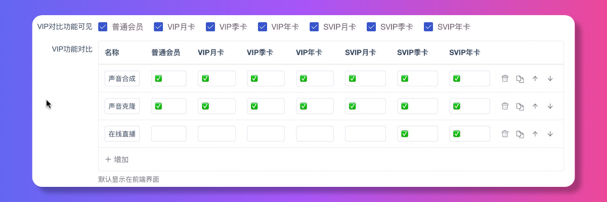 ModStartCMS v9.5.0 用户VIP分组，队列并发优化，已知问题修复-CSDN博客