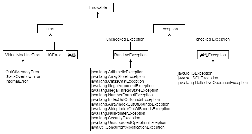 Java面试题（Java基础+JVM+JUC）-CSDN博客