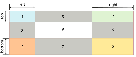 【鸿蒙next开发】ArkUI框架：ArkTS组件-Image_arkui image占位图-CSDN博客