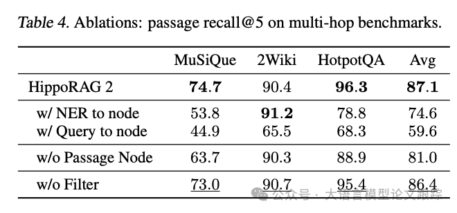 比GraphRAG和LightRAG还强的HippoRAG 2来了！-CSDN博客