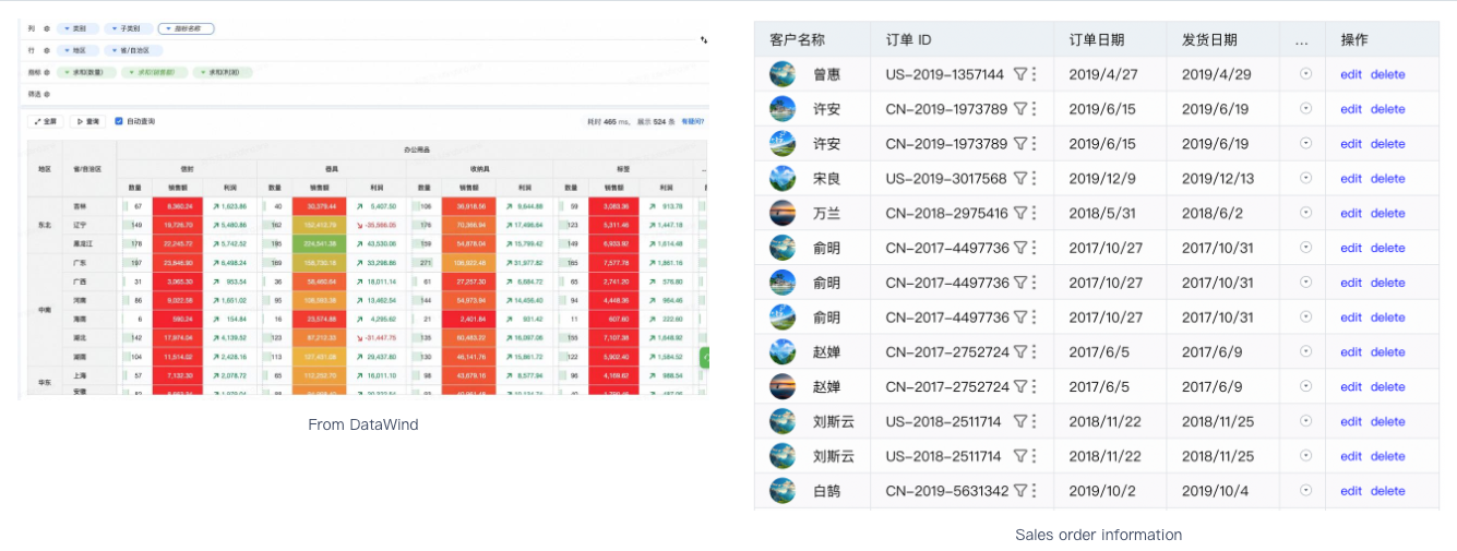 2.7k star 字节跳动力作,如何用VTable毫秒级渲染百万行数据？真实项目案例,用VTable实现下钻、筛选、动态图表，开发成本骤降！_字节 vtable-CSDN博客