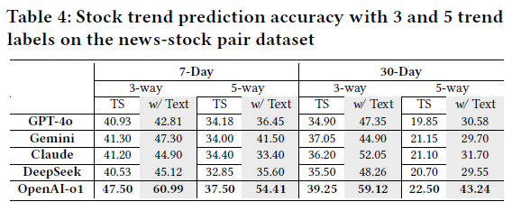 MTBench：用于金融时序推理和回答的多模态时间序列基准_mt-bench-CSDN博客