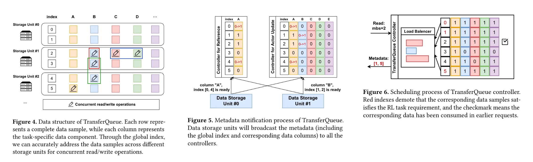 AsyncFlow：释放LLM后训练效率的异步流RL框架-CSDN博客