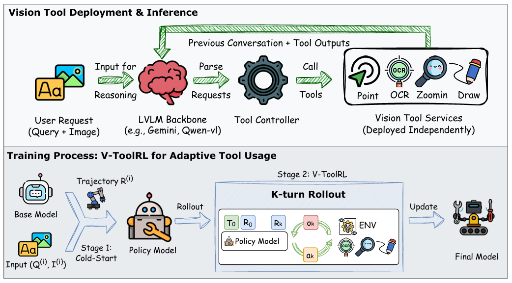 登上Science子刊封面的硬核idea：端到端强化学习！_l0: reinforcement learning to become general agent-CSDN博客