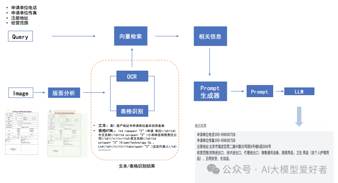 OCR不只认字，还能“读懂”了！大模型是怎么让它进化的呢？_ocr大模型-CSDN博客
